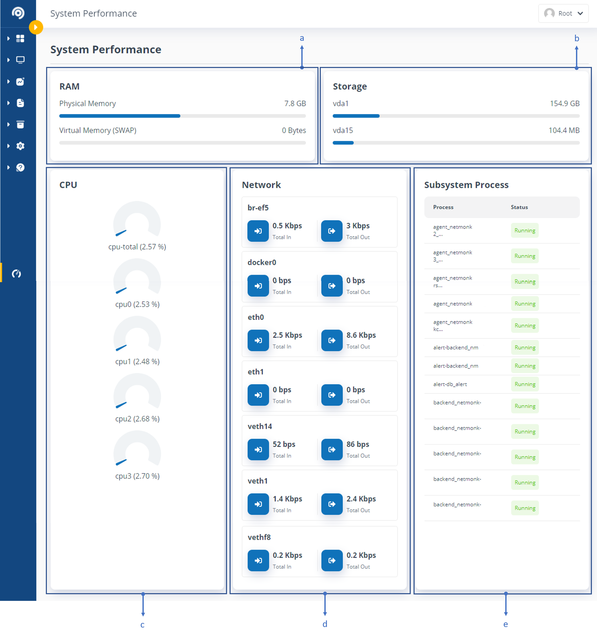 Bagaimana cara mengetahui performa sistem atau server tempat Netmonk ...